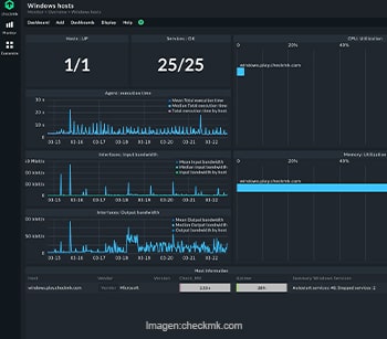 Análisis de rendimiento con Checkmk: cómo optimizar tu operativa digital - ToBeIT